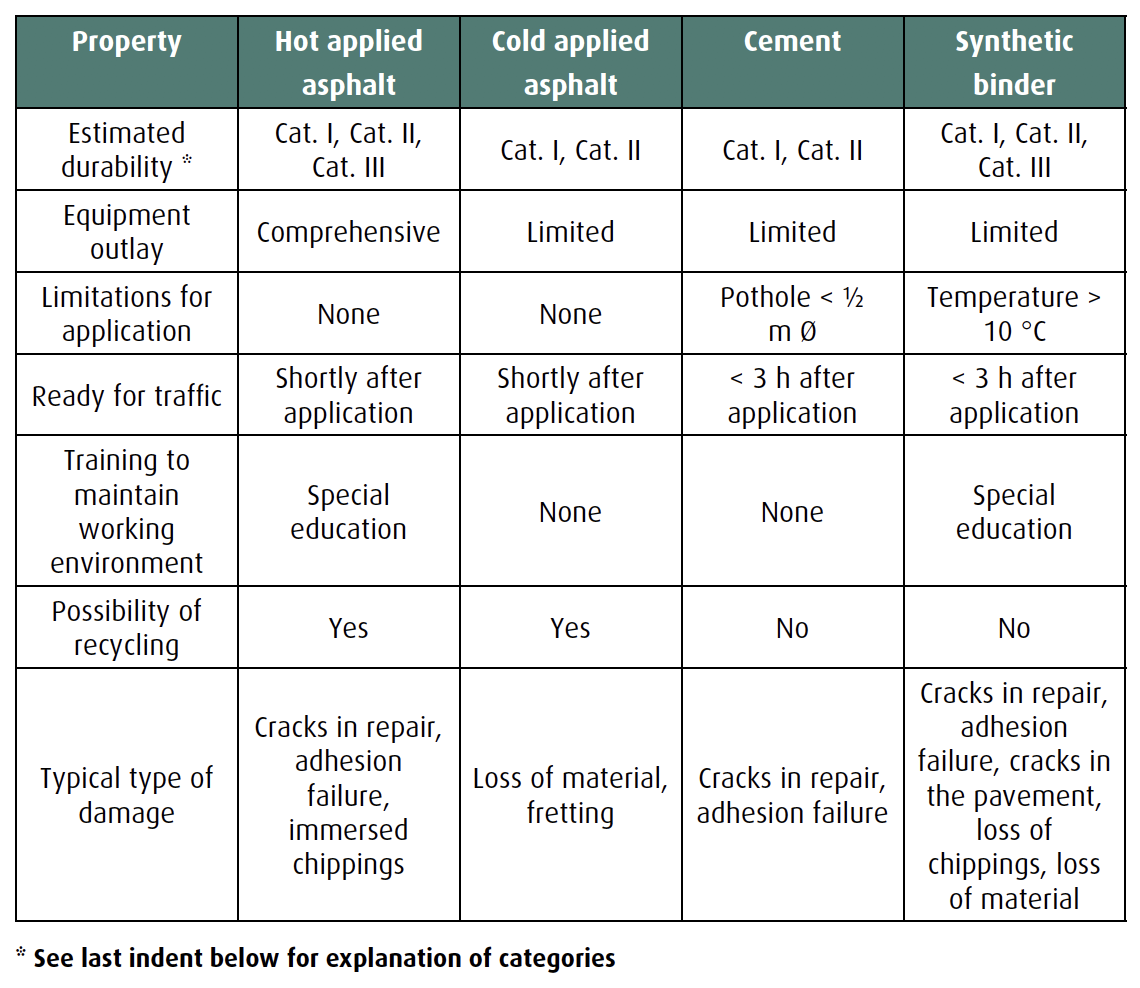 Permanent Pothole Repairs · Institute of Asphalt Technology